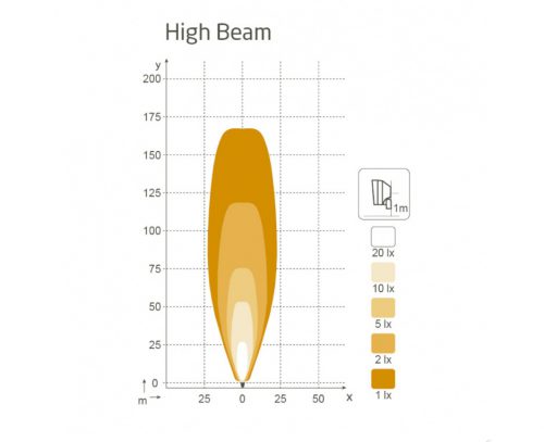 Nordic Lights LED werklamp Centaurus N4601QD